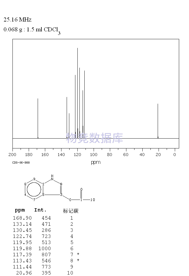 3 氯邻二甲苯3 Chloro O Xylene608 23 1参数,分子结构式,图谱信息 物竞化学品数据库 专业、全面的化学品基础数据库
