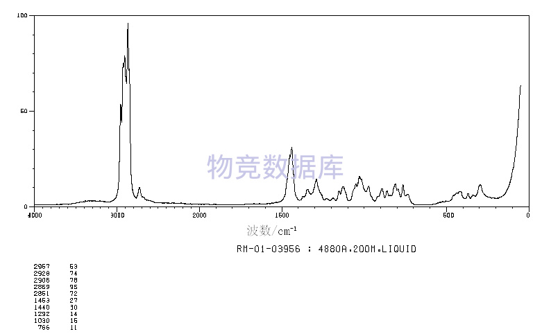 S 4 甲基 1 己醇s 4 Methyl 1 Hexanol1767 46 0参数,分子结构式,图谱信息