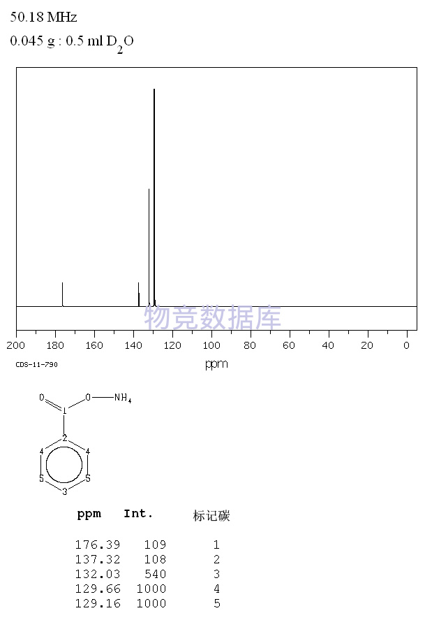 苯甲酸铵盐ammonium Benzoate1863 63 4参数,分子结构式,图谱信息 物竞化学品数据库 专业、全面的化学品基础数据库