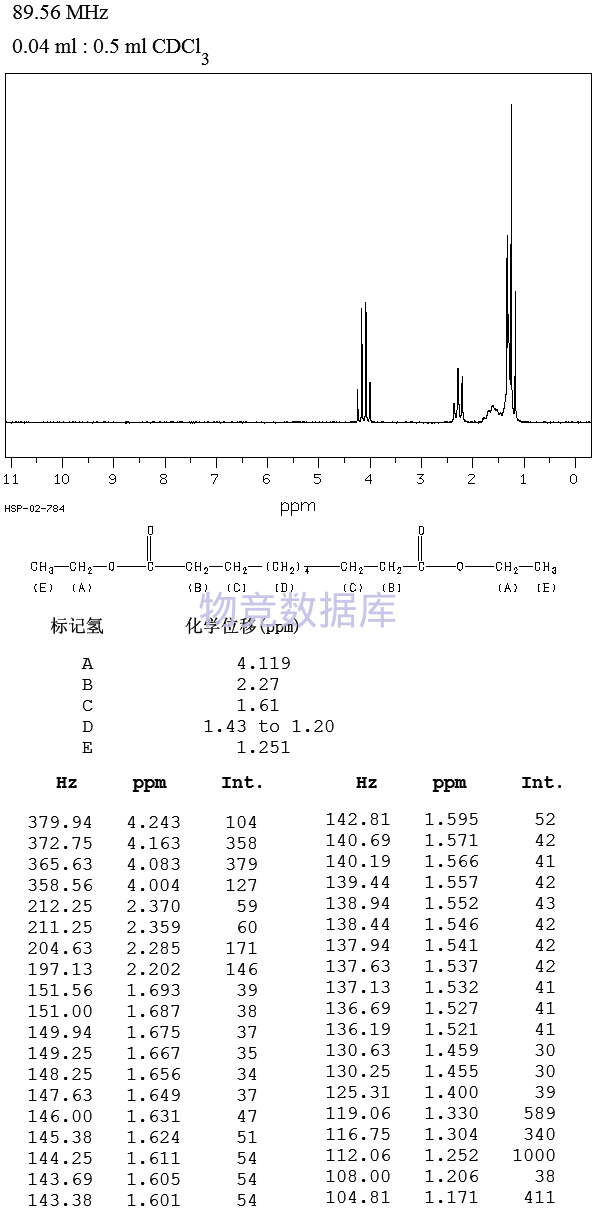 癸二酸二乙酯diethyl Sebacate110 40 7参数,分子结构式,图谱信息 物竞化学品数据库 专业、全面的化学品基础数据库