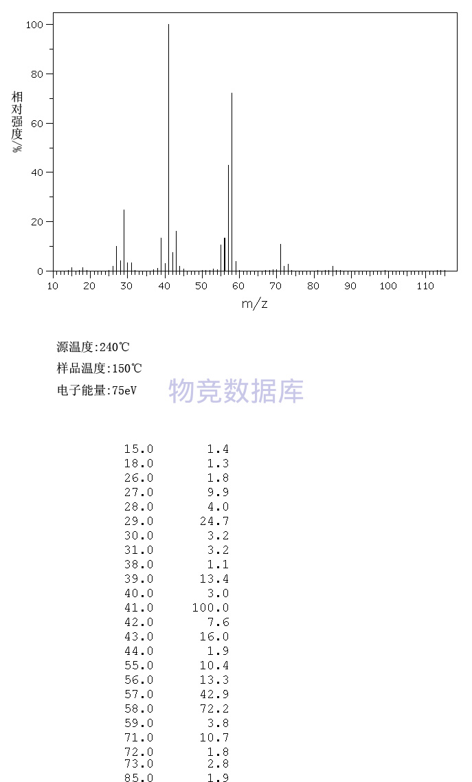 烯丙基丁基醚allyl Butyl Ether3739 64 8参数,分子结构式,图谱信息 物竞化学品数据库 专业、全面的化学品基础数据库