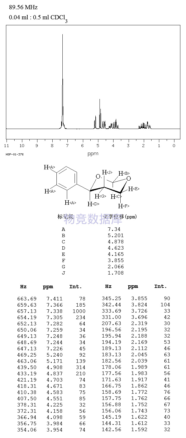 4 苯基 13 二噁烷4 Pheny 13 Dioxane772 00 9参数,分子结构式,图谱信息 物竞化学品数据库 专业