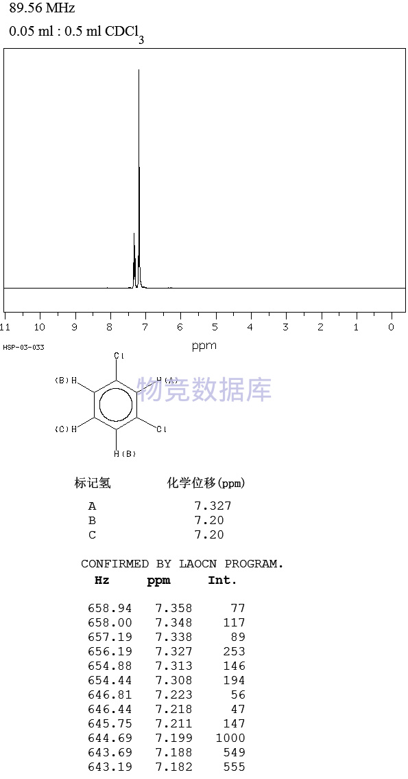 13 二氯苯13 Dichlorobenzene541 73 1参数,分子结构式,图谱信息 物竞化学品数据库 专业、全面的化学品