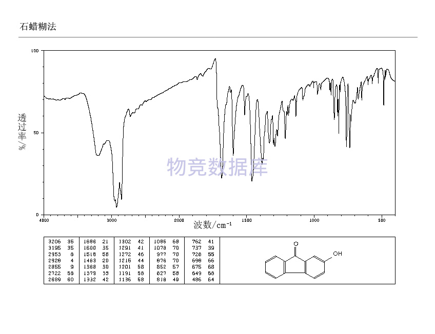 2 羟基 9 芴酮2 Hydroxy 9 Fluorenone6949 73 1参数,分子结构式,图谱信息 物竞化学品数据库 专业