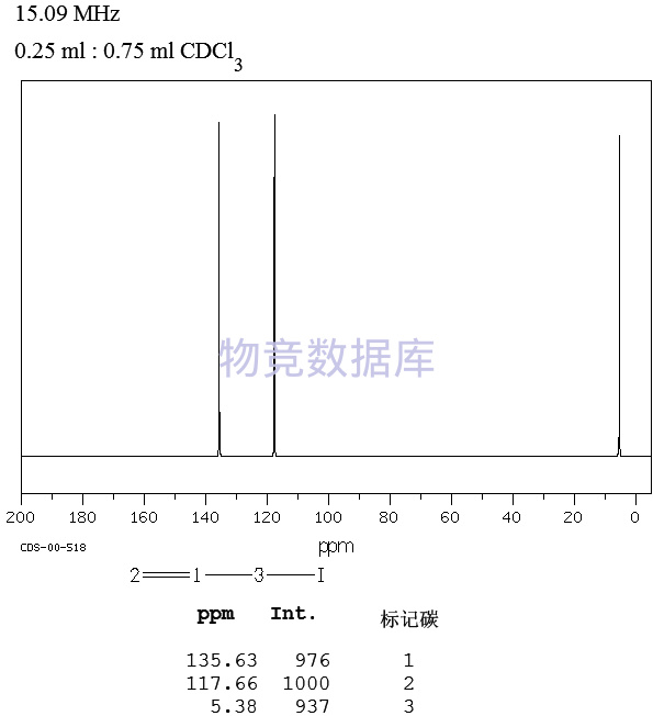 烯丙基碘allyl Iodide556 56 9参数,分子结构式,图谱信息 物竞化学品数据库 专业、全面的化学品基础数据库
