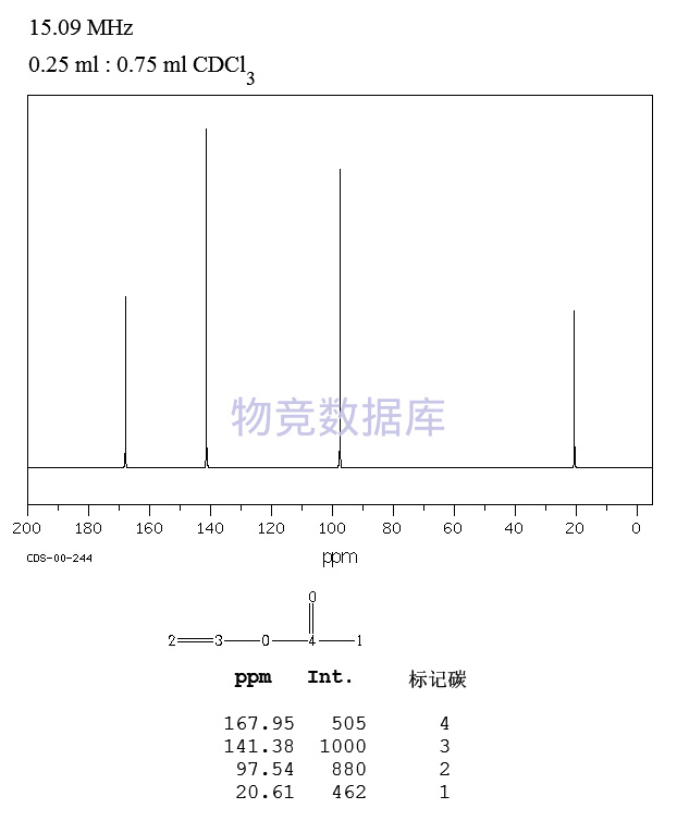 醋酸乙烯酯vinyl Acetate108 05 4参数,分子结构式,图谱信息 物竞化学品数据库 专业、全面的化学品基础数据库
