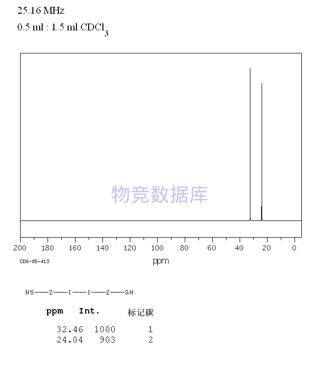 14 丁二硫醇14 Butanedithiol1191 08 8参数,分子结构式,图谱信息 物竞化学品数据库 专业、全面的化学品