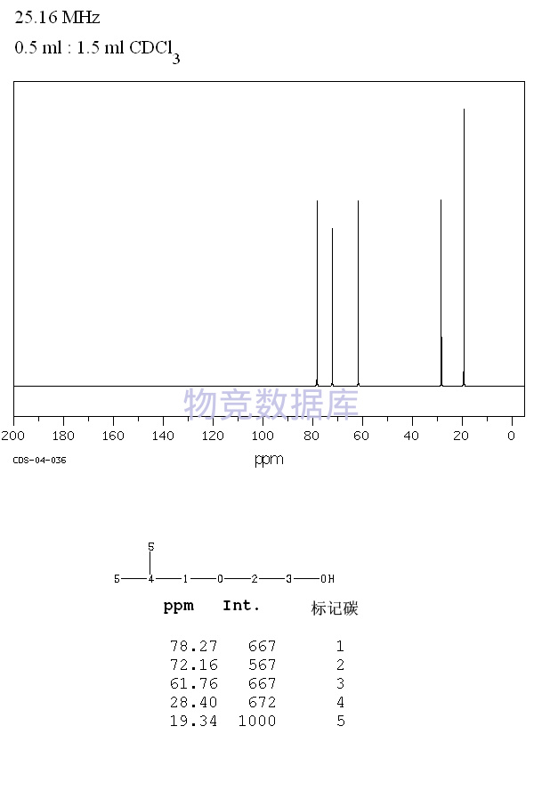 2 异丁氧基乙醇2 Isobutoxyethanol4439 24 1参数,分子结构式,图谱信息 物竞化学品数据库 专业、全面的化学