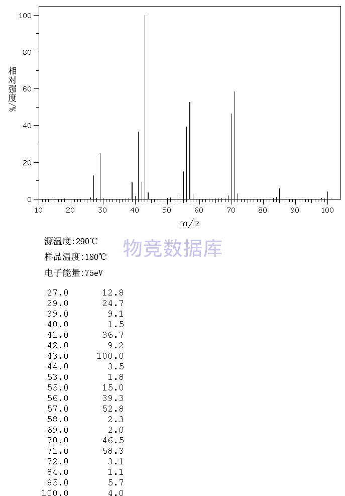 3 甲基己烷3 Methylhexane589 34 4参数,分子结构式,图谱信息 物竞化学品数据库 专业、全面的化学品基础数据库
