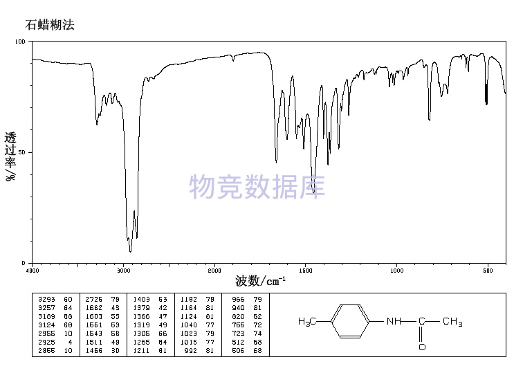 N 乙酰对甲苯胺p Acetotoluidide103 89 9参数,分子结构式,图谱信息 物竞化学品数据库 专业、全面的化学品基础数据库