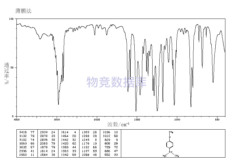 对异丙基苯甲醚p Isopropylanisole4132 48 3参数,分子结构式,图谱信息 物竞化学品数据库 专业、全面的化学品