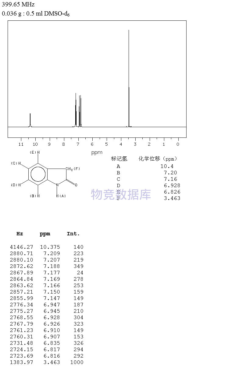 羟吲哚oxindole59 48 3参数,分子结构式,图谱信息 物竞化学品数据库 专业、全面的化学品基础数据库