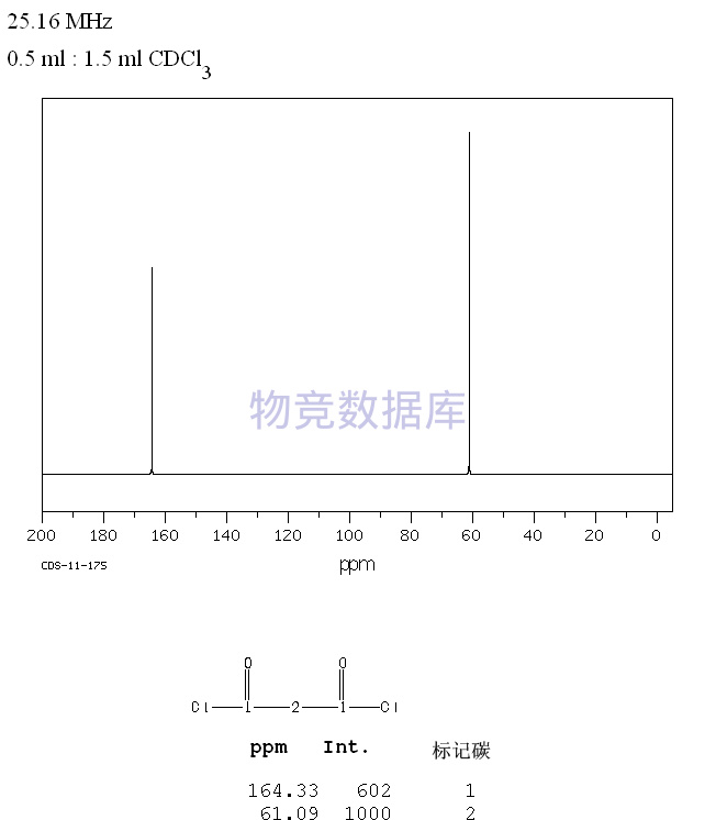 丙二酰二氯malonyl Dichloride1663 67 8参数,分子结构式,图谱信息 物竞化学品数据库 专业、全面的化学品基础数据库