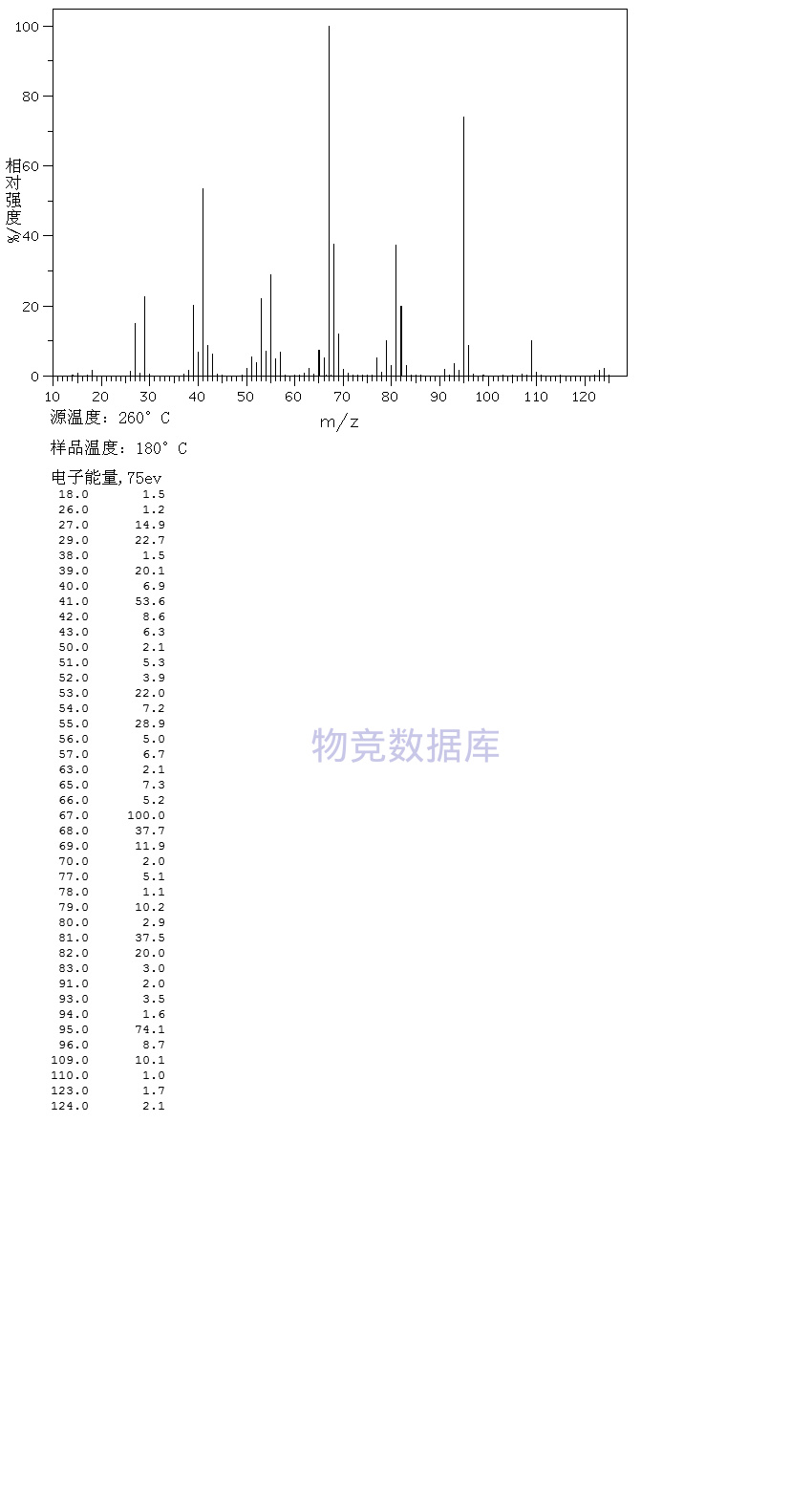 3 壬炔3 Nonyne20184 89 8参数,分子结构式,图谱信息 物竞化学品数据库 专业、全面的化学品基础数据库
