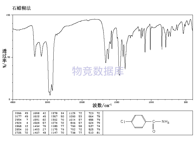 4 氯苯甲酰胺4 Chlorobenzamide619 56 7参数,分子结构式,图谱信息 物竞化学品数据库 专业、全面的化学品基础数据库