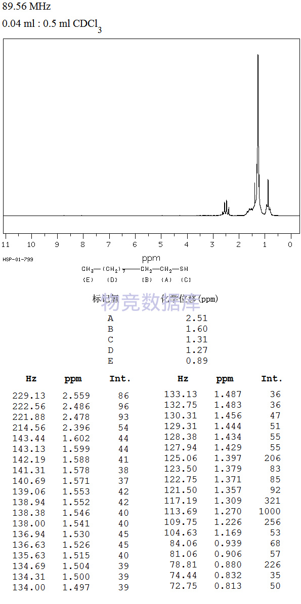 1 癸硫醇1 Decanethiol143 10 2参数,分子结构式,图谱信息 物竞化学品数据库 专业、全面的化学品基础数据库
