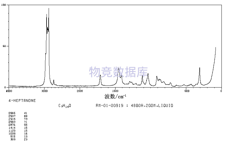 4 庚酮4 Heptanone123 19 3参数,分子结构式,图谱信息 物竞化学品数据库 专业、全面的化学品基础数据库