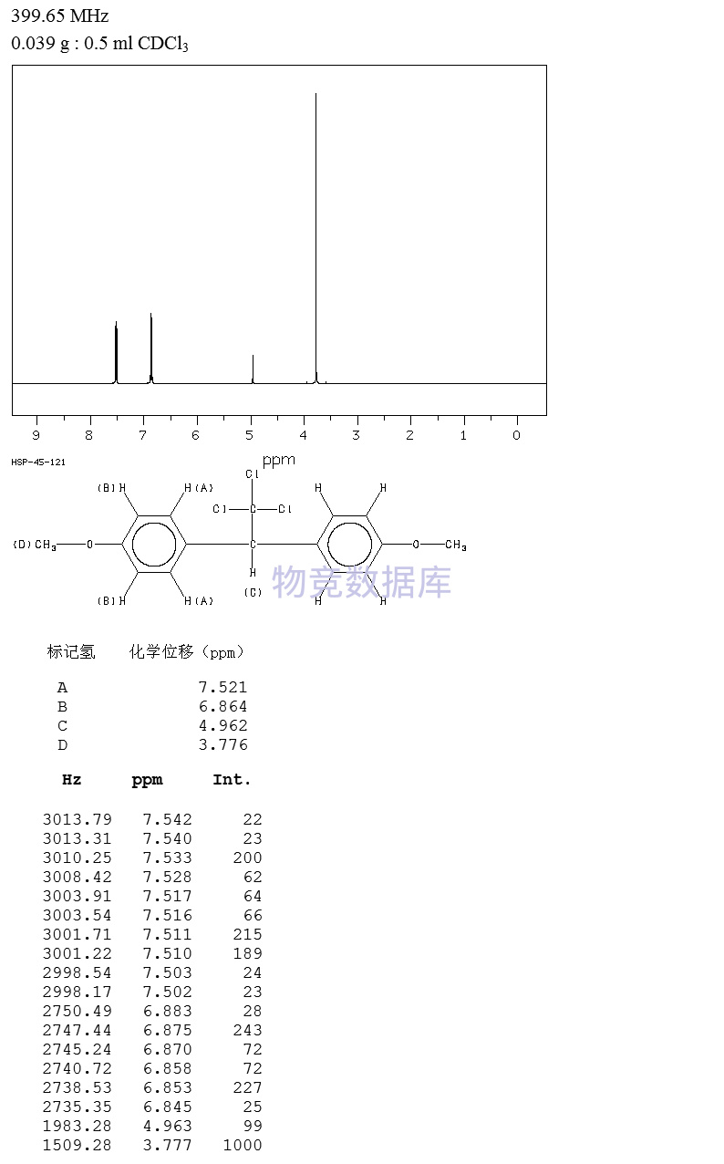 甲氧氯methoxychlor72 43 5参数,分子结构式,图谱信息 物竞化学品数据库 专业、全面的化学品基础数据库