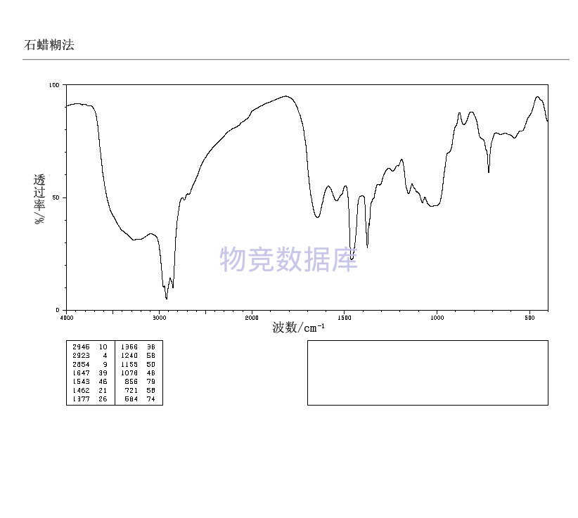 α 淀粉酶α Amylase9000 90 2参数,分子结构式,图谱信息 物竞化学品数据库 专业、全面的化学品基础数据库