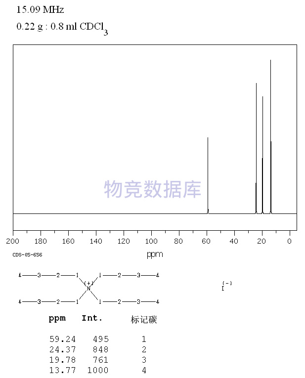 四正丁基碘化铵tetrabutylammonium Iodide311 28 4参数,分子结构式,图谱信息 物竞化学品数据库 专业