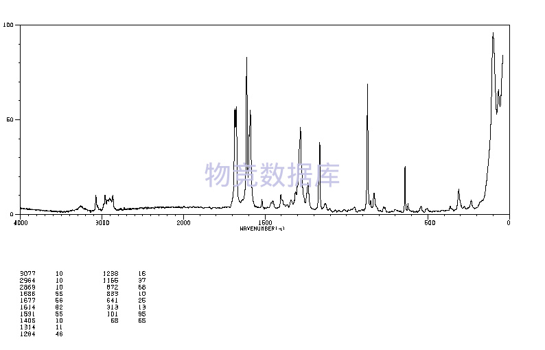 对羟基苯甲酸异戊酯isopentyl 4 Hydroxyenzoate6521 30 8参数,分子结构式,图谱信息 物竞化学品数据库