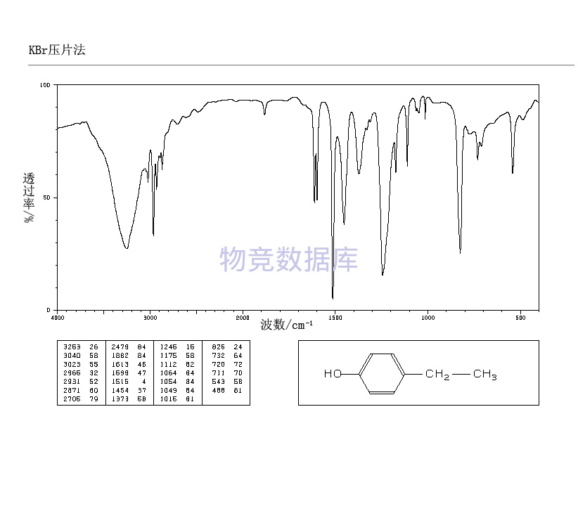 4 乙基苯酚4 Ethylphenol123 07 9参数,分子结构式,图谱信息 物竞化学品数据库 专业、全面的化学品基础数据库