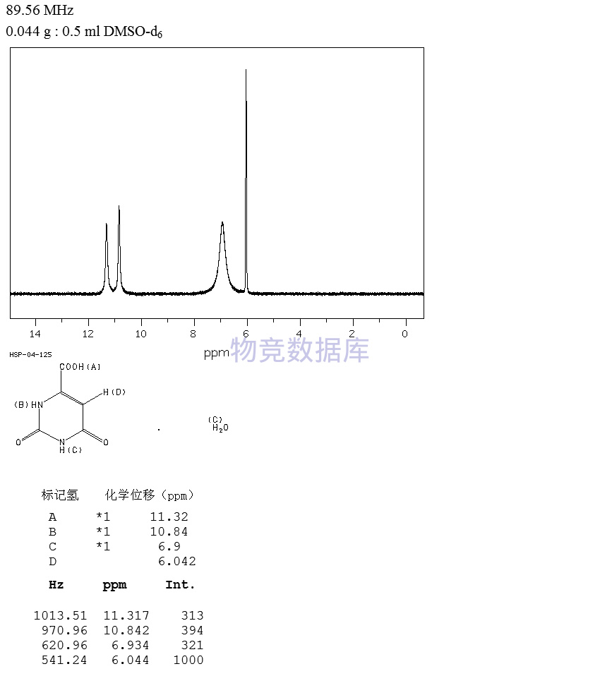 乳清酸orotic Acid65 86 1参数,分子结构式,图谱信息 物竞化学品数据库 专业、全面的化学品基础数据库