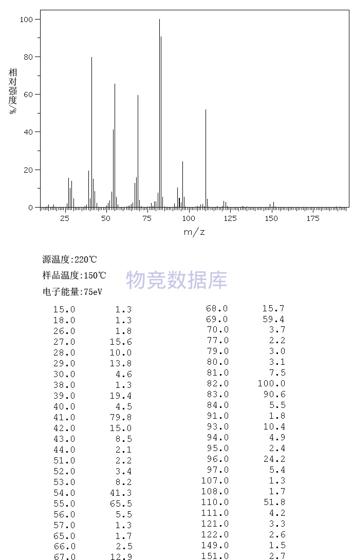 壬二腈azelanitrile1675 69 0参数,分子结构式,图谱信息 物竞化学品数据库 专业、全面的化学品基础数据库