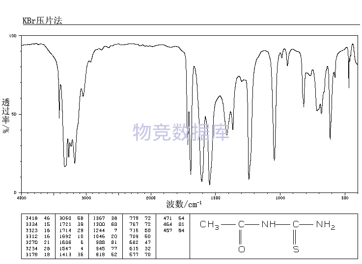 1 乙酰 2 硫脲1 Acetyl 2 Thiourea591 08 2参数,分子结构式,图谱信息 物竞化学品数据库 专业、全面的