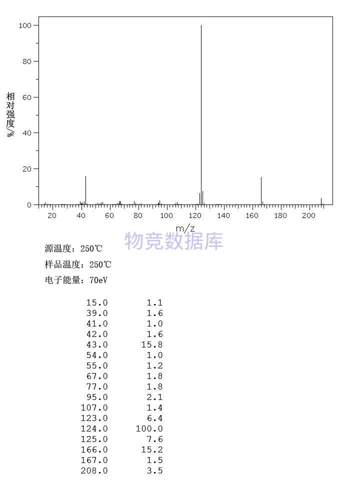 25 二乙酰氧基甲苯25 Diacetoxytoluene717 27 1参数,分子结构式,图谱信息 物竞化学品数据库 专业
