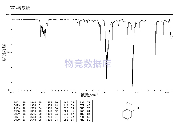 2 氯甲苯2 Chlorotoluene95 49 8参数,分子结构式,图谱信息 物竞化学品数据库 专业、全面的化学品基础数据库