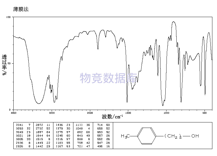 2 对甲苯基乙醇2 P Tolylethanol699 02 5参数,分子结构式,图谱信息 物竞化学品数据库 专业、全面的化学品