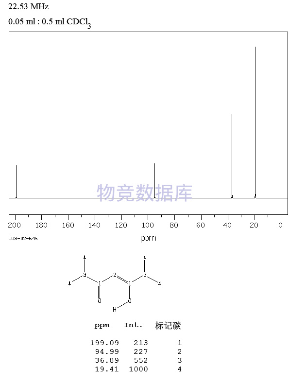 26 二甲基 35 庚二酮26 Dimethyl 35 Heptanedione18362 64 6参数,分子结构式,图谱信息