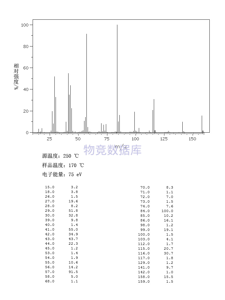 N 甲硝基二正丁胺n Nitrosodi N Butylamine924 16 3参数,分子结构式,图谱信息 物竞化学品数据库 专业