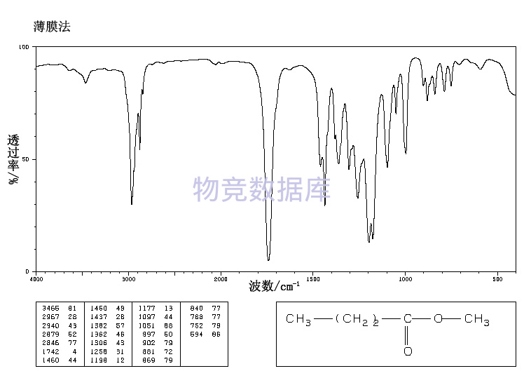 丁酸甲酯methyl Butyrate623 42 7参数,分子结构式,图谱信息 物竞化学品数据库 专业、全面的化学品基础数据库