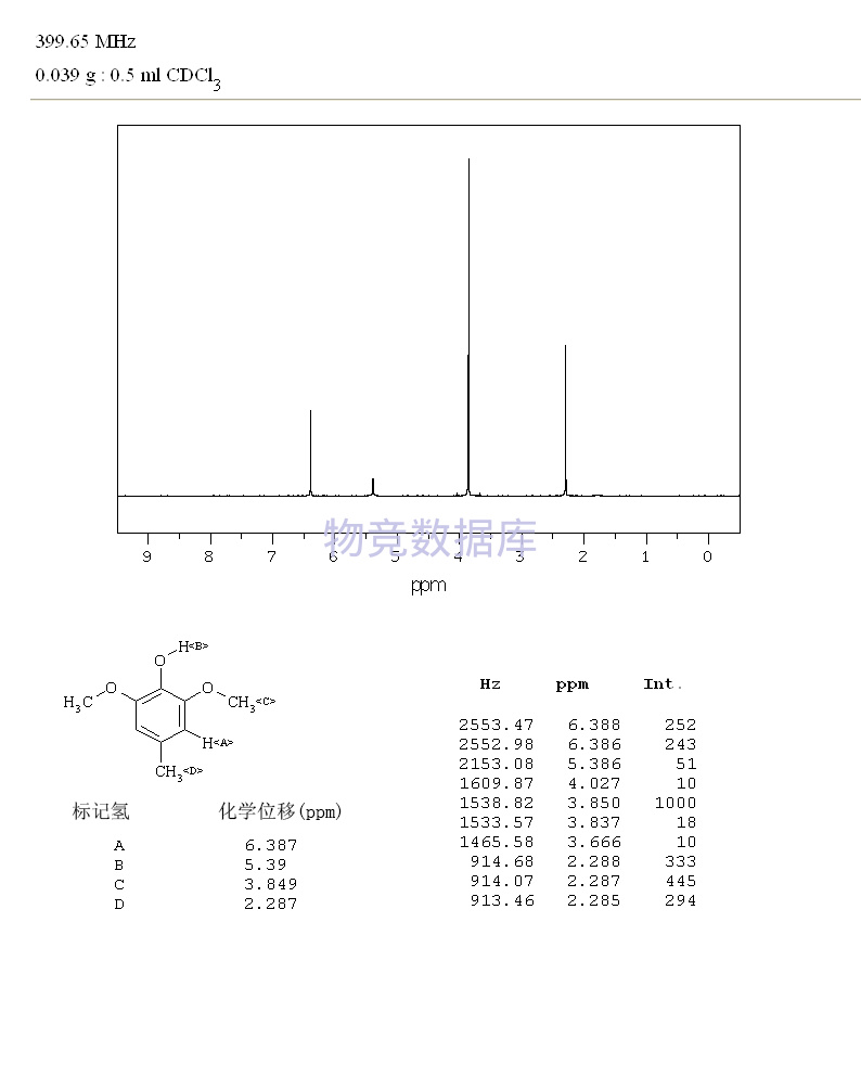26 二甲氧基 4 甲基苯酚26 Dimethoxy 4 Methylphenol6638 05 7参数,分子结构式,图谱信息