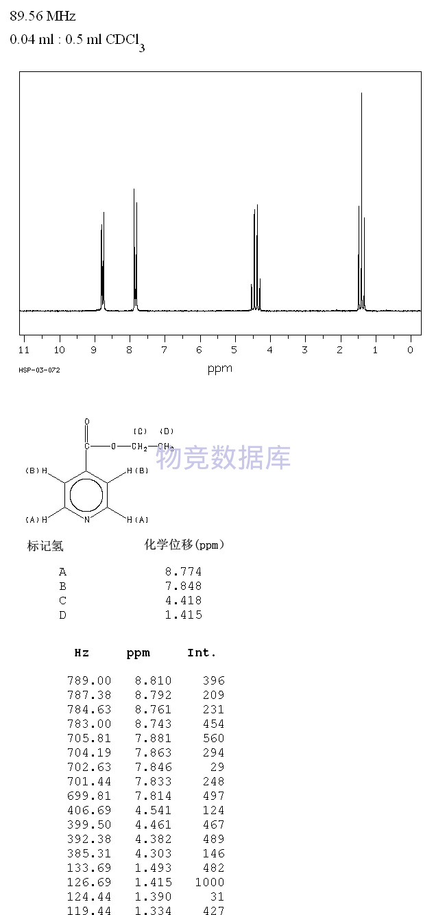 异烟酸乙酯ethyl Isonicotinate1570 45 2参数,分子结构式,图谱信息 物竞化学品数据库 专业、全面的化学品基础数据库