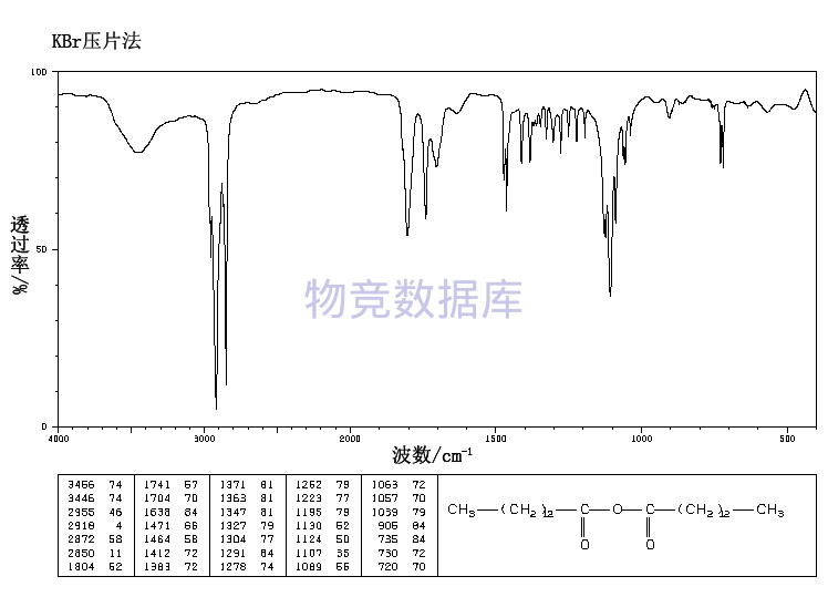 肉豆蔻酸酐myristic Anhydride626 29 9参数,分子结构式,图谱信息 物竞化学品数据库 专业、全面的化学品基础数据库