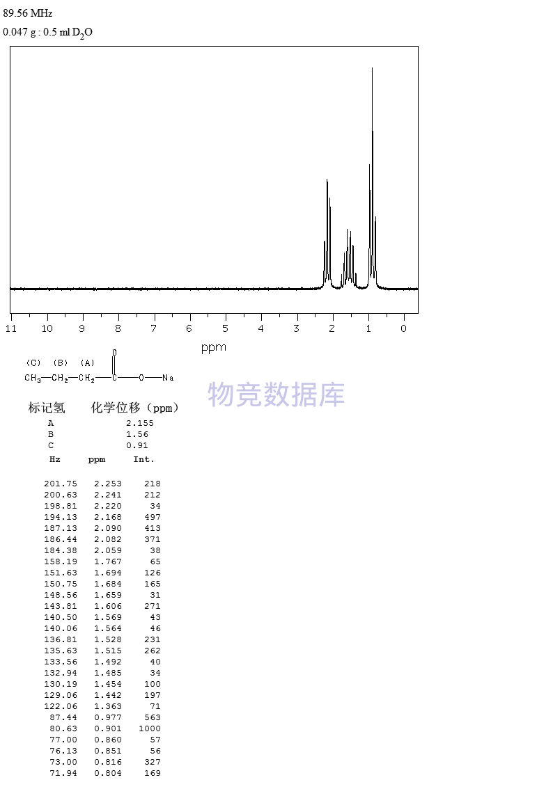 丁酸钠sodium Butyrate156 54 7参数,分子结构式,图谱信息 物竞化学品数据库 专业、全面的化学品基础数据库