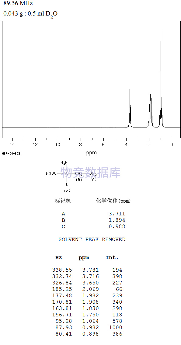 Dl 2 氨基丁酸dl 2 Aminobutyric Acid2835 81 6参数,分子结构式,图谱信息 物竞化学品数据库 专业
