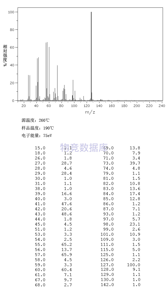 正辛酸酐n Octanoic Anhydride623 66 5参数,分子结构式,图谱信息 物竞化学品数据库 专业、全面的化学品基础数据库