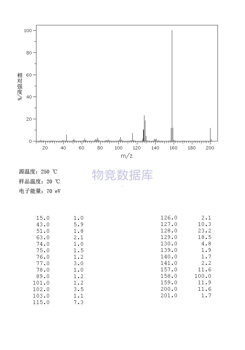 2 甲基萘酚 1 乙酸酯2 Methyl 1 Naphthyl Acetate5697 02 9参数,分子结构式,图谱信息 物竞化学