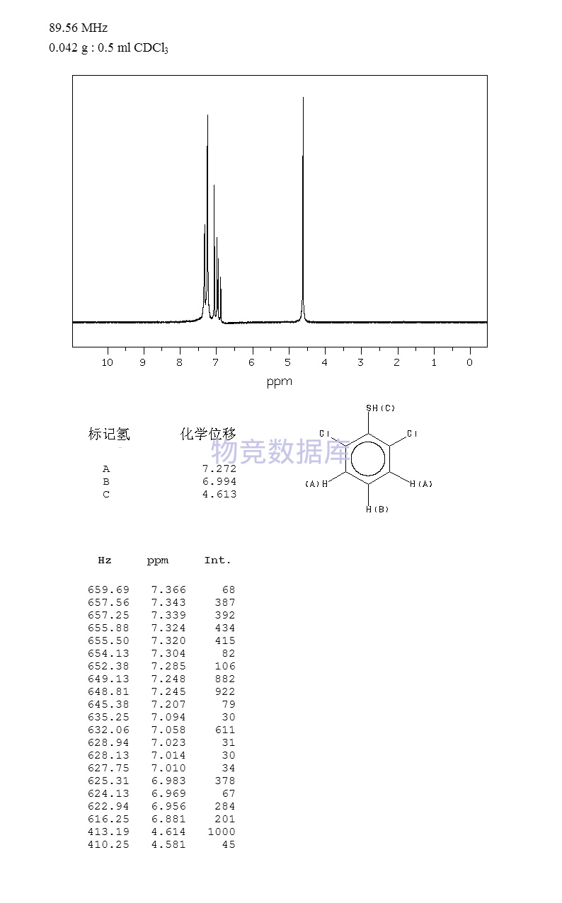 26 二氯苯硫酚26 Dichloro Thiophenol24966 39 0参数,分子结构式,图谱信息 物竞化学品数据库