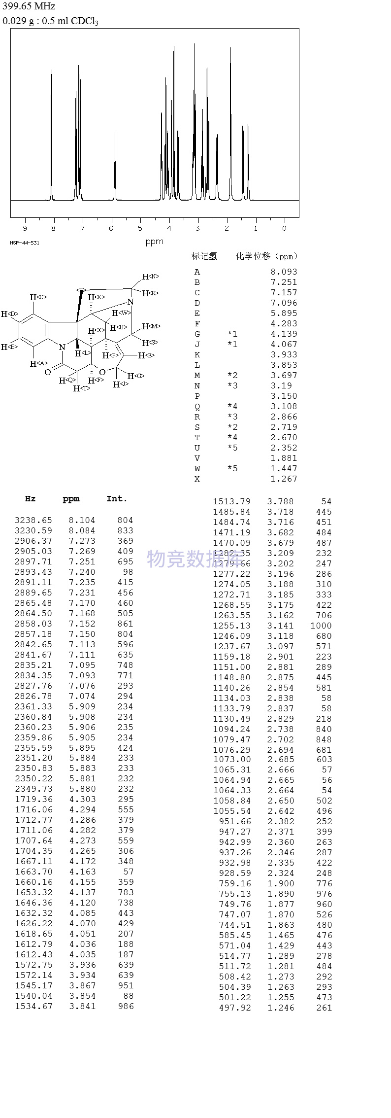 番木鳖碱 Strychnine57 24 9参数,分子结构式,图谱信息 物竞化学品数据库 专业、全面的化学品基础数据库