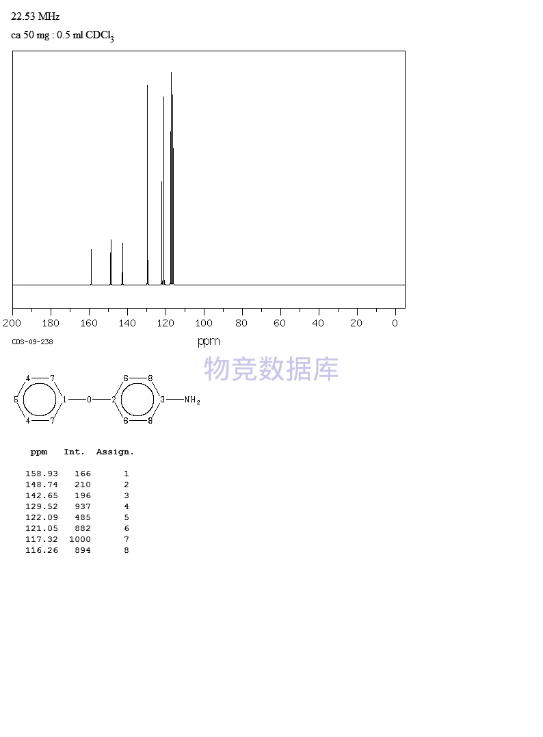 4 苯氧基苯胺4 Phenoxyaniline139 59 3参数,分子结构式,图谱信息 物竞化学品数据库 专业、全面的化学品基础数据库