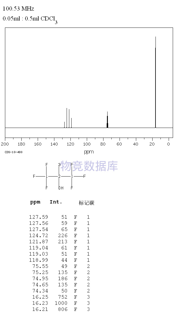 六氟 2 甲基异丙醇hexafluoro 2 Methylisopropanol1515 14 6参数,分子结构式,图谱信息 物竞