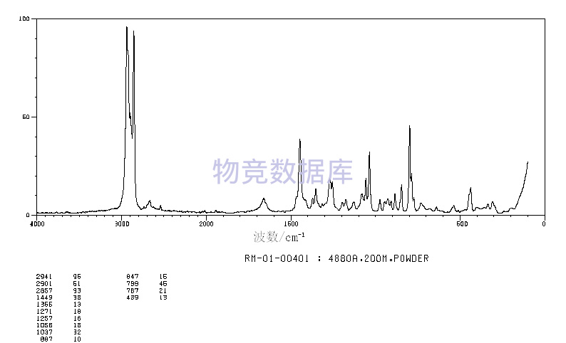 环己基乙酸cyclohexylacetic Acid5292 21 7参数,分子结构式,图谱信息 物竞化学品数据库 专业、全面的化学