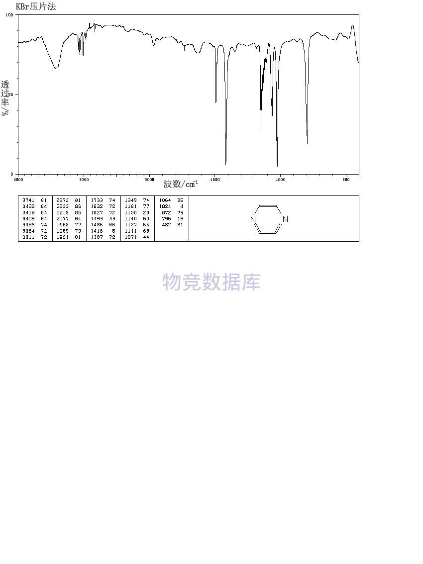 吡嗪pyrazine290 37 9参数,分子结构式,图谱信息 物竞化学品数据库 专业、全面的化学品基础数据库
