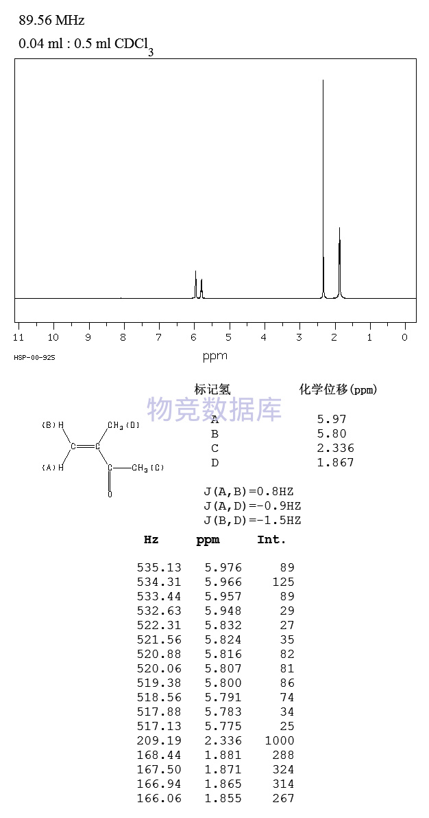 3 甲基 3 丁烯 2 酮3 Methyl 3 Buten 2 One814 78 8参数,分子结构式,图谱信息 物竞化学品数据库