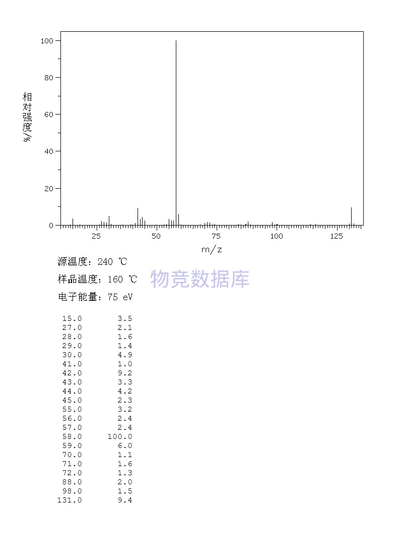 3 二甲氨基丙酸甲酯methyl 3 Dimethylaminopropionate3853 06 3参数,分子结构式,图谱信息